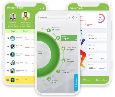 Health & Wellbeing App | Workplace, Employee, Building Occupant